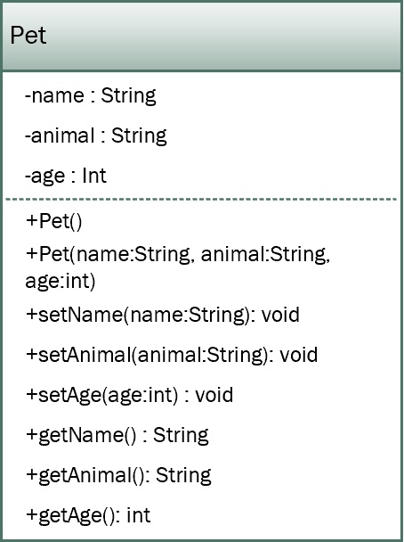 Visio 2019 UML Diagram Using Visio 2019, create the UML diagram as instructed in Algorithm ...