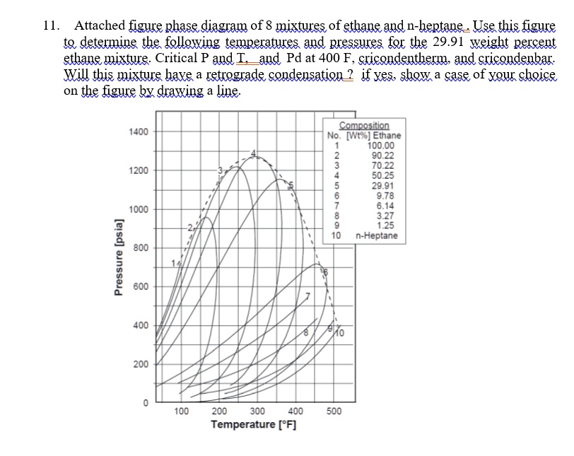 SOLVED: EMERGENCY PLEASE BE FAST! 11. Attached figure: phase diagram of ...