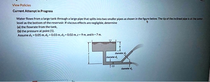 SOLVED: Water flows from a large tank through a large pipe that splits ...