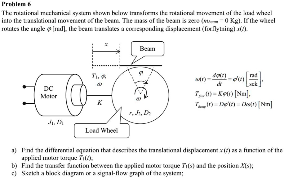 SOLVED: The rotational mechanical system shown below transforms the ...