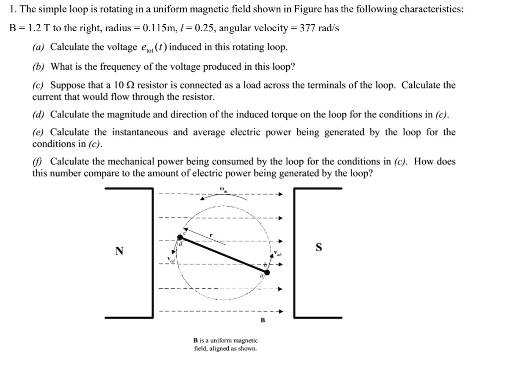 The simple loop is rotating in a uniform magnetic field shown in Figure ...