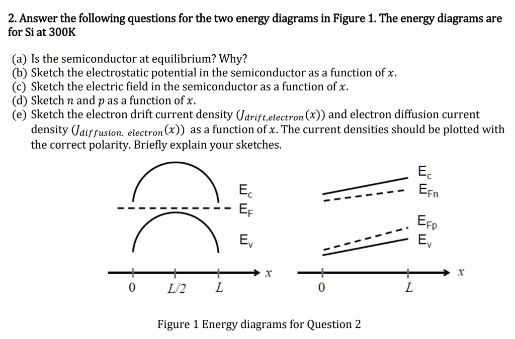 2. Answer the following questions for the two energy diagrams in Figure ...