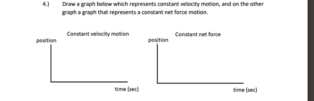 SOLVED: Topic: Newton's Second Law 4.) Draw a graph below which represents constant velocity ...
