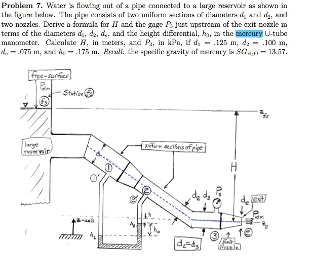 How to solve this problem using Bernoulli's equation, show work ...