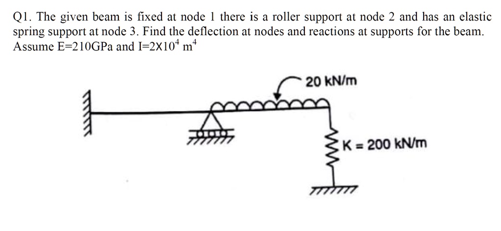 SOLVED: Q1. The given beam is fixed at node 1 there is a roller support at node 2 and has an ...