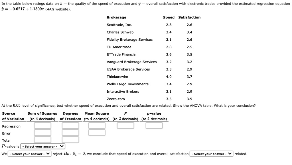 SOLVED: In the table below ratings data on the quality of the speed of execution and y y = 0. ...