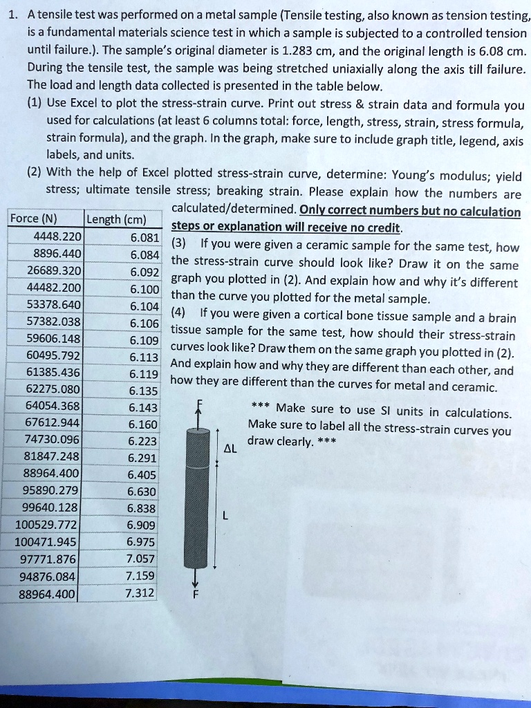 a tensile test was performed on a metal sample tensile testing also ...