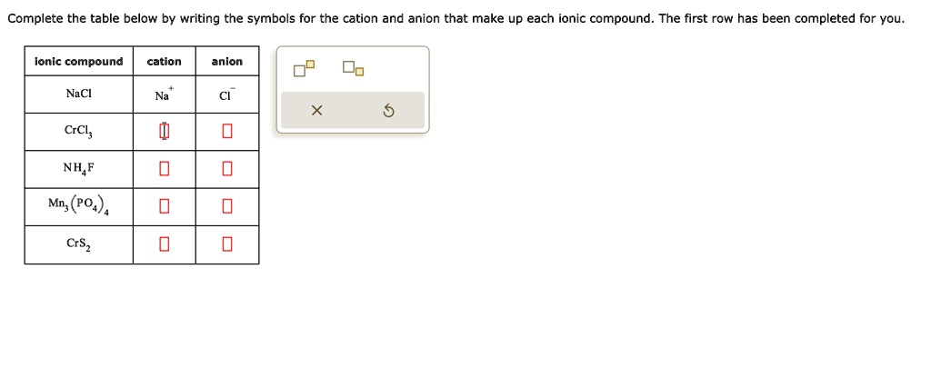Solved Complete The Table Below By Writing The Symbols For The Cation And Anion That Make Up