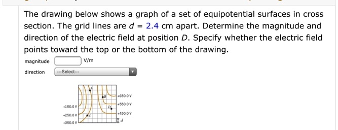 the drawing below shows a graph of a set of equipotential surfaces in ...