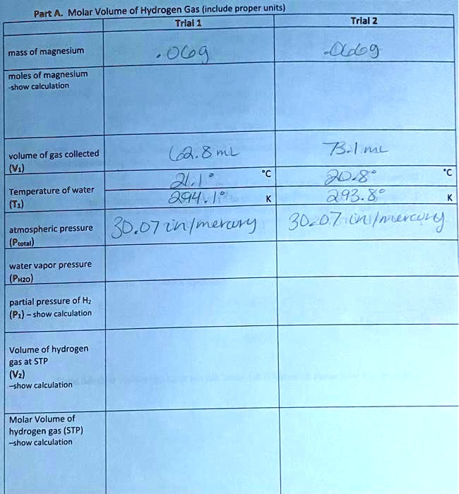 Part A. Molar Volume of Hydrogen Gas (include proper units) Trial 1 Trial 2 mass of magnesium ...
