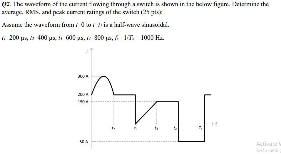 SOLVED: O2. The waveform of the current flowing through a switch is ...