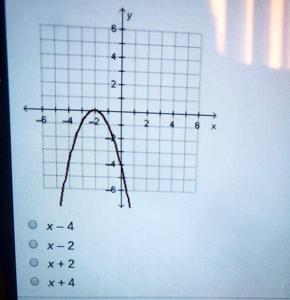 SOLVED: 'What must be a factor of the polynomial function fx) graphed on the coordinate plane ...
