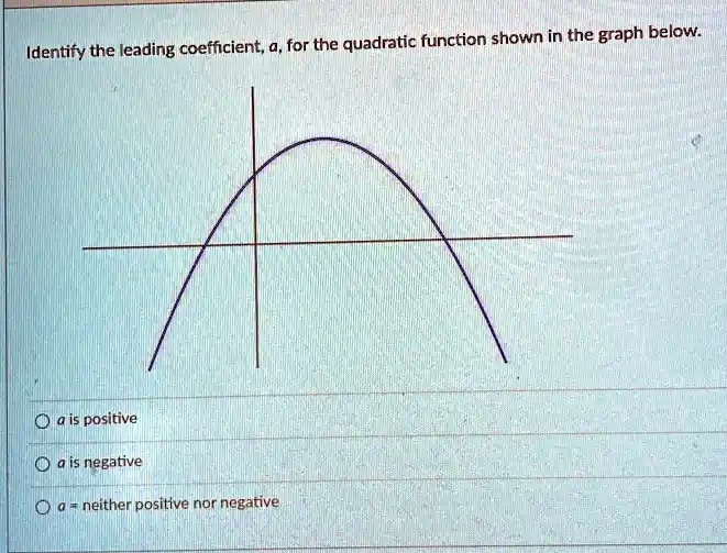 SOLVED: coefficient; a, for the quadratic function shown in the graph ...