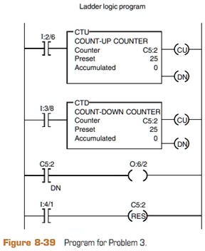Ladder logic program CTU- 1:2/6 COUNT-UP COUNTER Counter C5:2 (cu) Preset 25 Accumulated 0 (DN ...