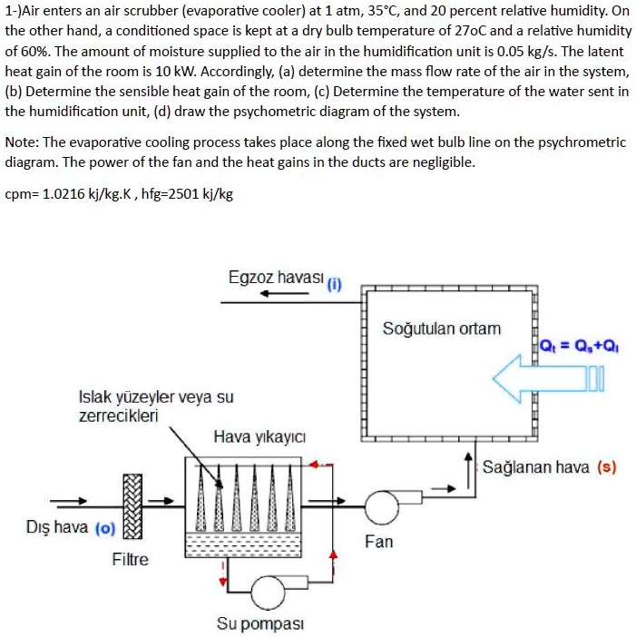 SOLVED: Texts: 1- Air enters an air scrubber/evaporative cooler at 1 ...