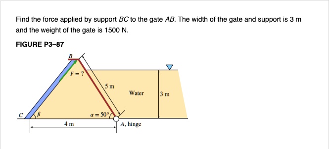 Find the force applied by support BC to the gate AB. The width of the ...