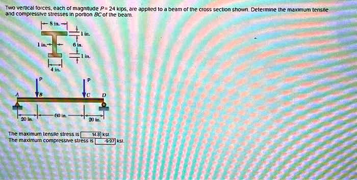Two vertical forces, each of magnitude P = 24 kips, are applied to a beam of the cross section ...
