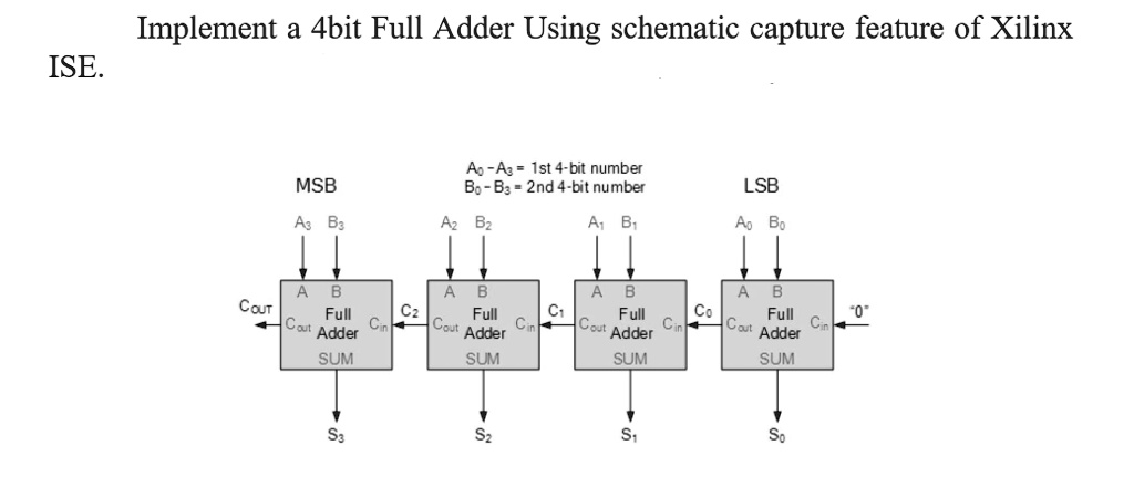 SOLVED: Implement a 4-bit Full Adder Using the schematic capture ...