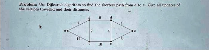 SOLVED: Problem: Use Dijkstra's algorithm to find the shortest path ...