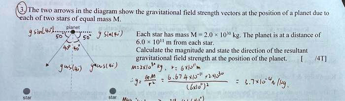 SOLVED: The two arrows in the diagram show the gravitational field ...