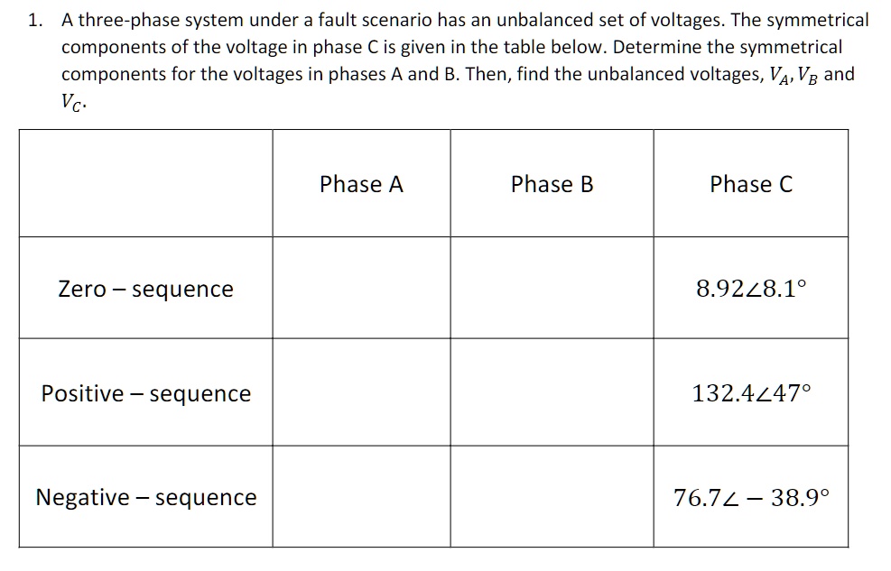 1. A three-phase system under a fault scenario has an unbalanced set of voltages. The ...