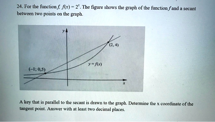 24. For the function f, f(x) = 2^x. The figure shows the graph of the ...