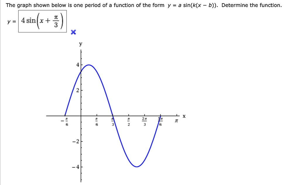 the graph shown below is one period of a function of the form y a sinkx b determine the function ...