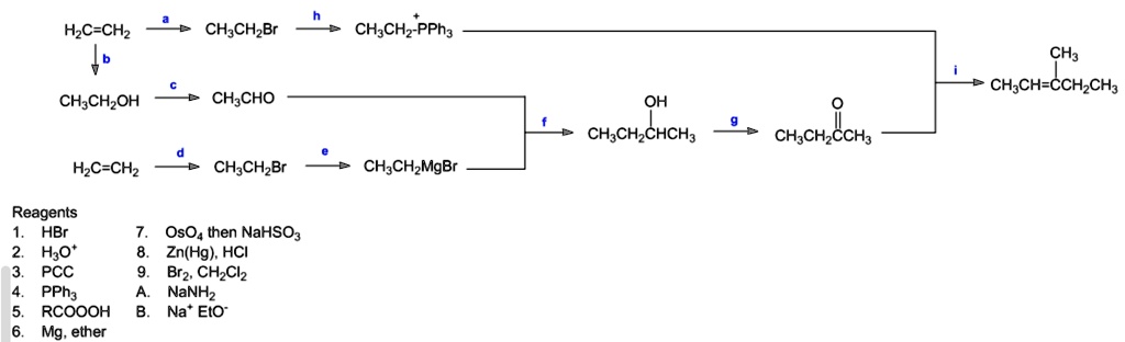 H2C=CH2 → CH3CH2Br ↓ CH3CH2OH → CH3CHO CH3CH2-PPh3 H2C=CH2 → CH3CH2Br ...