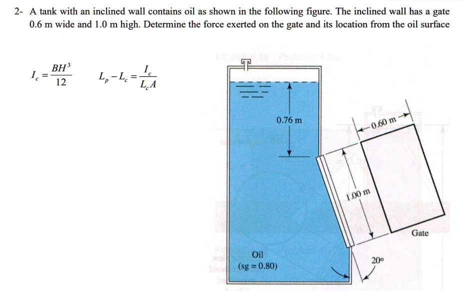 SOLVED: A tank with an inclined wall contains oil as shown in the ...
