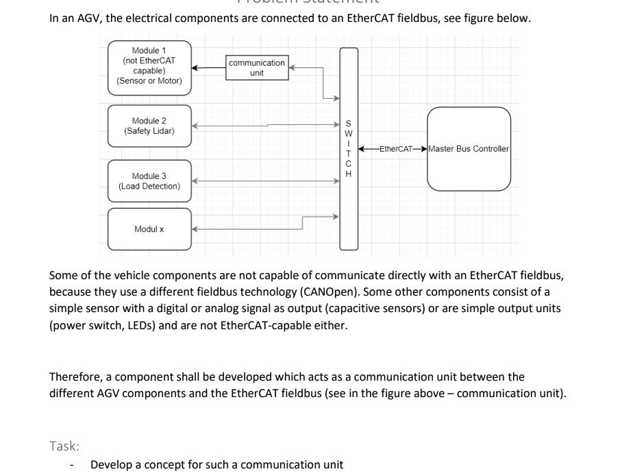 SOLVED: In an AGV, the electrical components are connected to an EtherCAT fieldbus (see figure ...