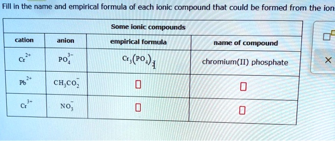 Solved Fill In The Name And Empirical Formula Of Each Ionic Compound That Could Be Formed From