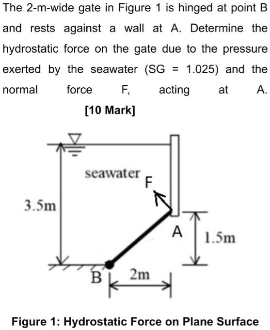 [GET ANSWER] The 2-m-wide gate in Figure 1 is hinged at point B and rests against a wall at A ...