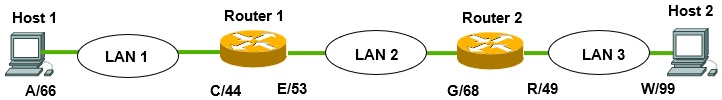 SOLVED: Refer to the following network diagram. The letter id’s refers to the layer 3 address ...