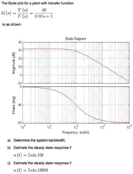 SOLVED: The Bode plot for a plant with transfer function Ys Gs = Us 40 ...