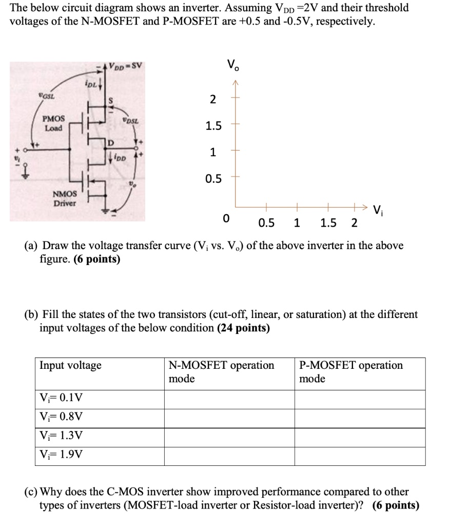 The below circuit diagram shows an inverter. Assuming VDD =2V and their ...