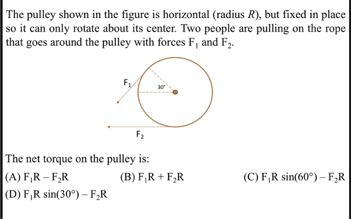 SOLVED: The pulley shown in the figure is horizontal (radius R), but ...