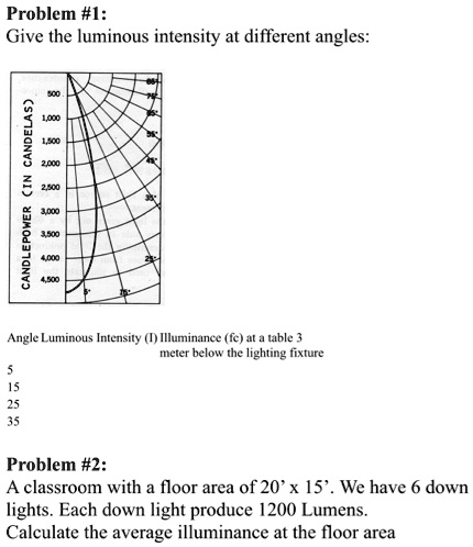 SOLVED: Problem #I: Give the luminous intensity at different angles: 1 ...