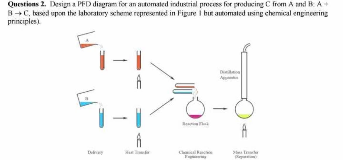 Questions 2. Design a PFD diagram for an automated industrial process ...