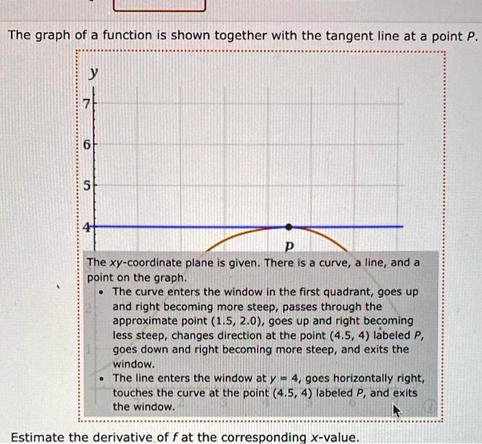 SOLVED: The graph of a function is shown together with the tangent line at a point P. The xy ...