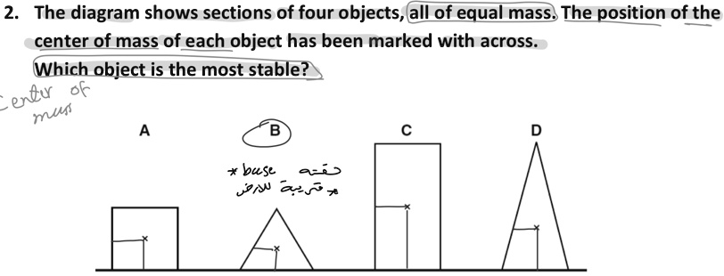 SOLVED: The diagram shows sections of four objects, all of equal mass ...