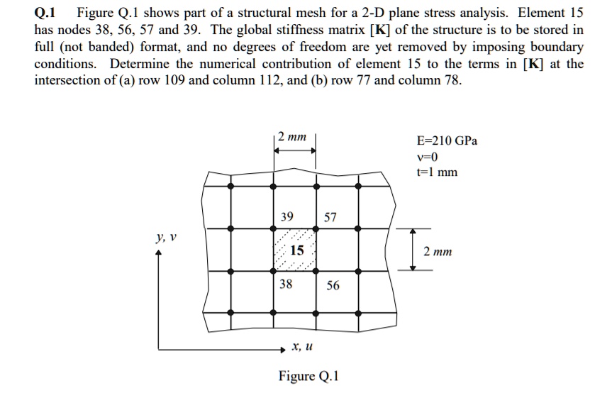 Q.1 Figure Q.1 shows part of a structural mesh for a 2-D plane stress ...