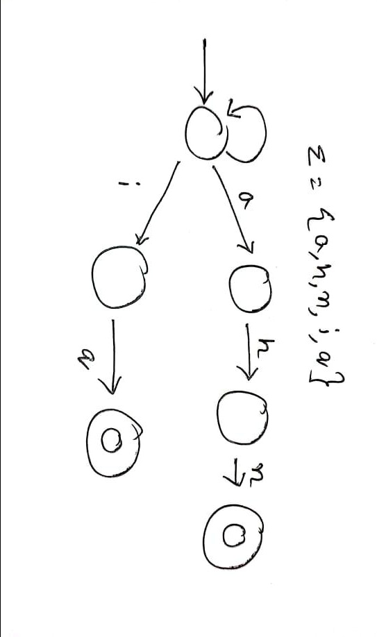 SOLVED: In the below automata, the alphabet only consists of used input ... SOLVED: In the below automata, the alphabet only consists of used input ...