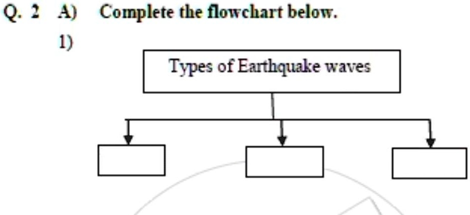 SOLVED: Complete the flowchart below: Types of Earthquake Waves SOLVED: Complete the flowchart below: Types of Earthquake Waves