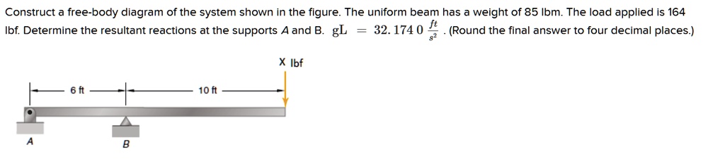 construct a free body diagram of the system shown in the figure the ...