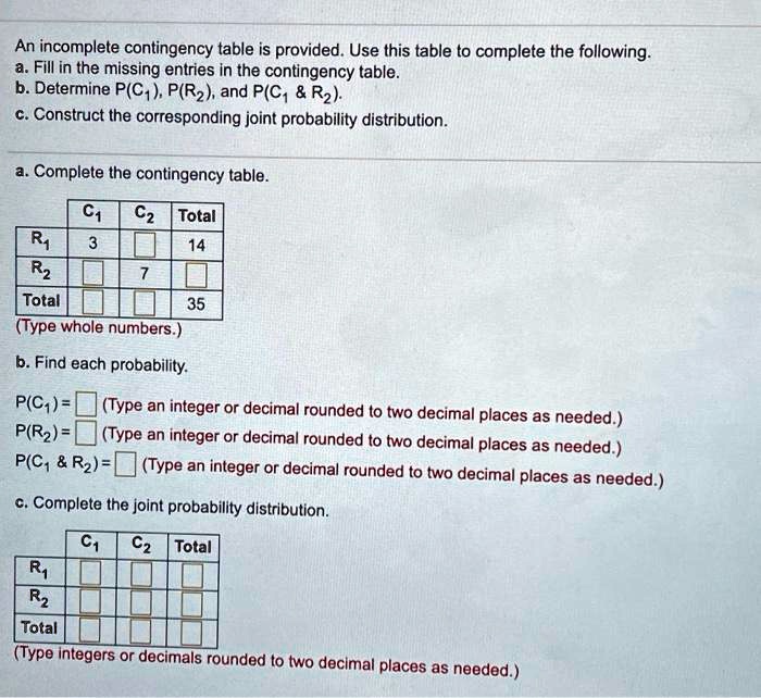 SOLVED: An incomplete contingency table is provided. Use this table to complete the following: a ...