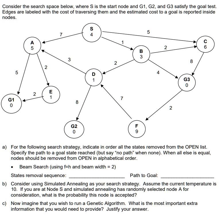 Consider the search space below, where S is the start node and G1, G2 ...