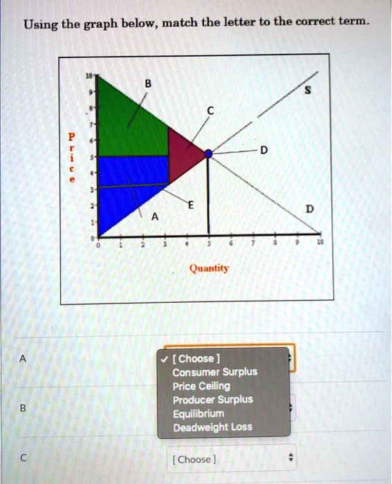 VIDEO solution: Using the graph below match the letter to the correct ...