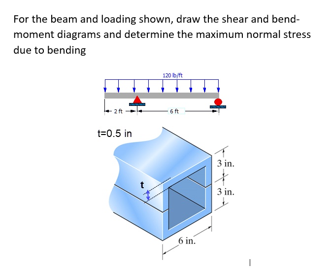 For the beam and loading shown, draw the shear and bend- moment ...