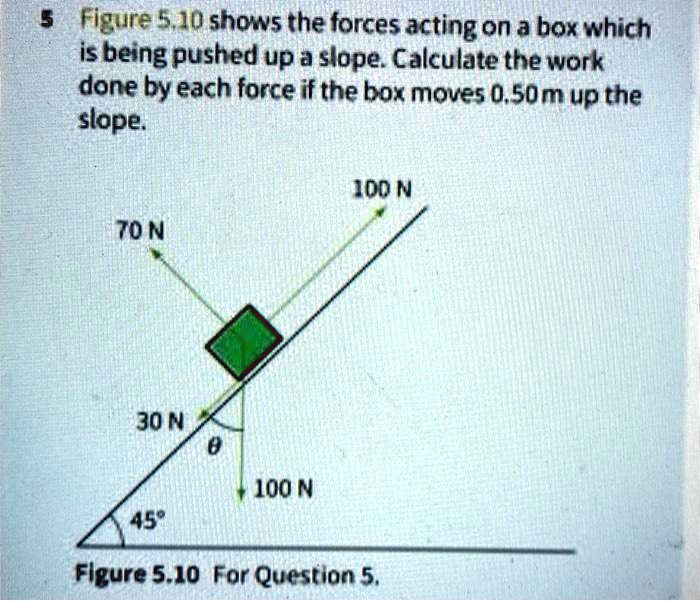figure 510 shows the forces acting on a box which is being pushed up a ...