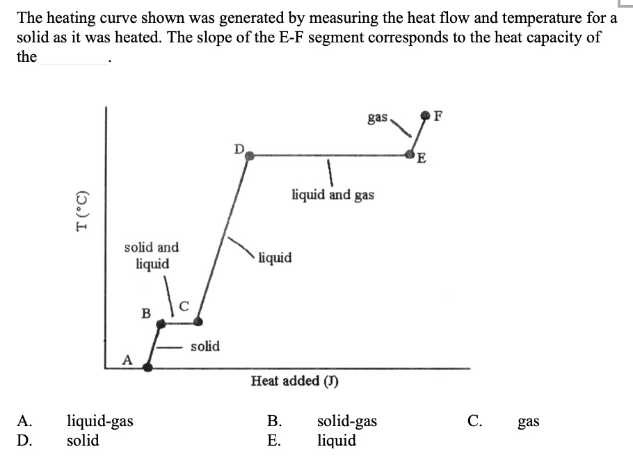SOLVED: The heating curve shown was generated by measuring the heat ...
